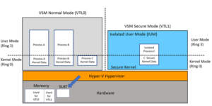 Secure Enclaves for Offensive Operations (Part I) | Outflank | OST