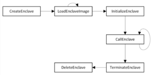 Secure Enclaves for Offensive Operations (Part I) | Outflank | OST