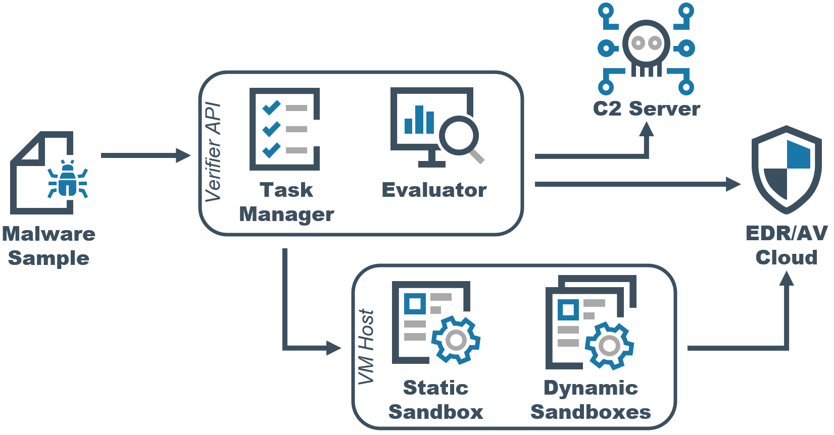 Training Specialist Models | Outflank
