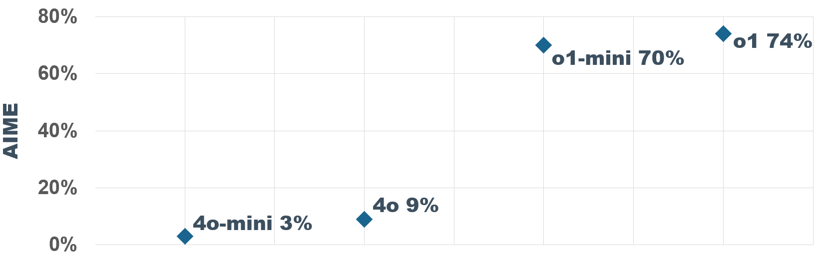 Training Specialist Models | Outflank